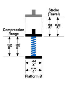 ECT Spring Tester » Larson Systems Inc.