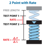 TST 200 » Larson Systems Inc.